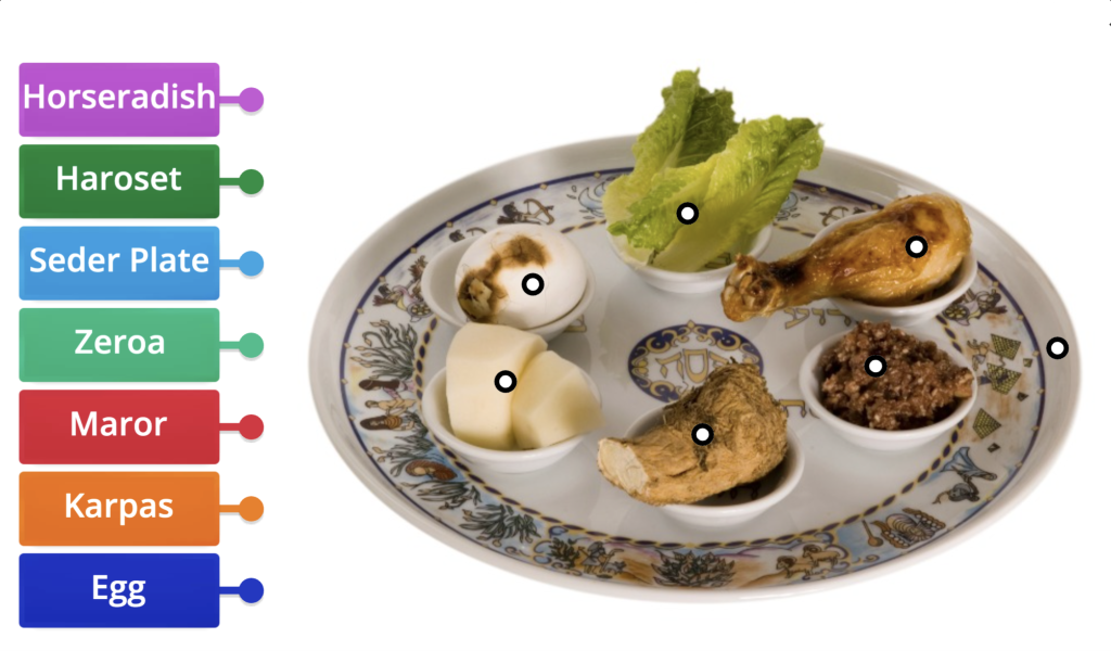 The Hebrew Meaning of the Seder Plate Items - Hebrew for US