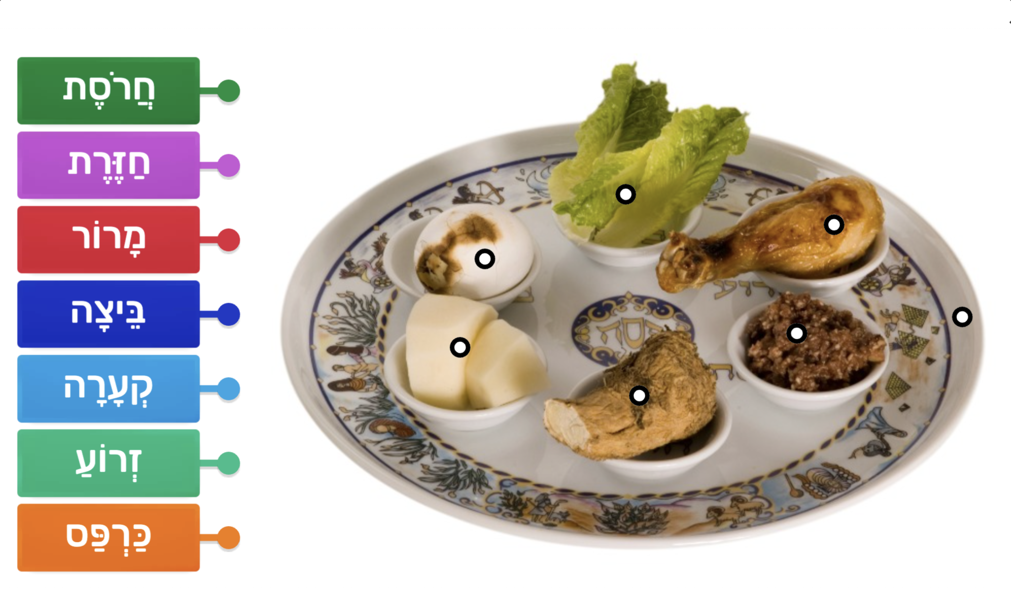The Hebrew Meaning of the Seder Plate Items - Hebrew for US